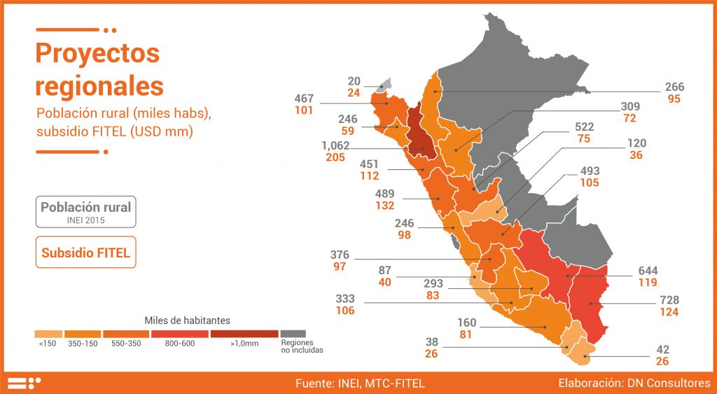 El futuro de los proyectos regionales - DN Consultores